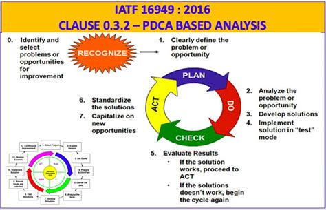 Pdca Based Analysis B S Chauhan