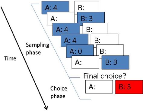 Figure 1 From The Boundaries Of Instance Based Learning Theory For Explaining Decisions From