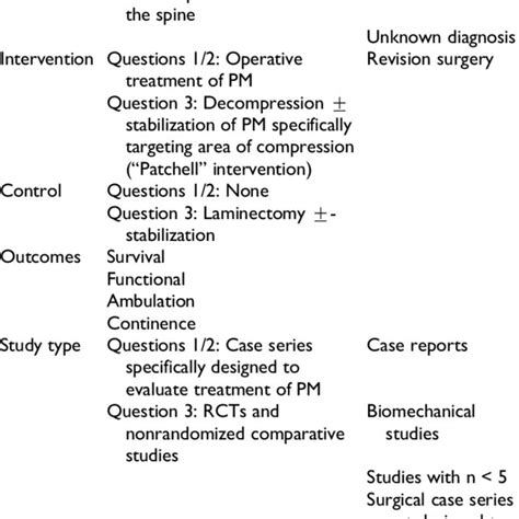 Frankel Classification Improvement At 1 Month Download Scientific Diagram