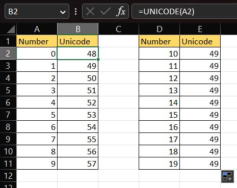 UNICODE Function Formula Examples How To Use Get Code Point Wall Street Oasis
