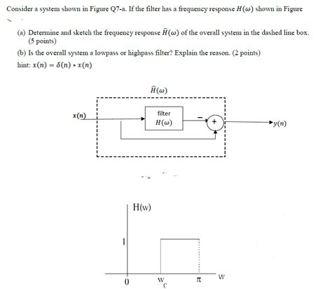 Solved Consider A System Shown In Figure Q A If The Filter Chegg