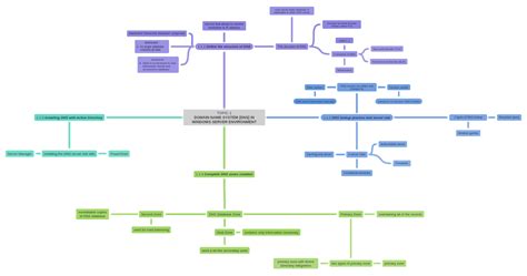 Topic 1 Domain Name System Dns In Windows Server Environment Coggle…