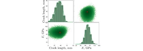 Posterior Joint Parameter Distribution From The Hierarchical Bayesian