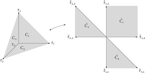 figure 2 8 from signature based algorithms to compute standard bases