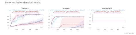 ppo算法实现的37个实现细节（1 3）13 core implementation details csdn博客