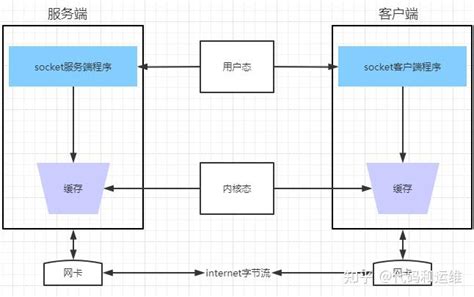 20231210python基础 粘包 知乎 20231210python基础 粘包 知乎