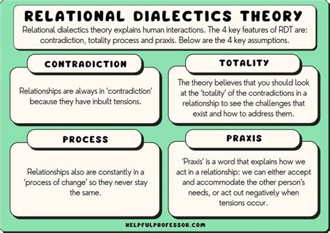 Relational Dialectics Theory Examples Pros And Cons Communication
