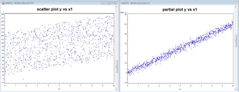 Partial Residual Plot Big Data Knowledge Sharing