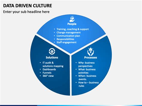 Data Driven Culture PowerPoint And Google Slides Template PPT Slides