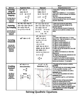 Solving Quadratic Equations Handout Word Version By Aimee Auer TPT