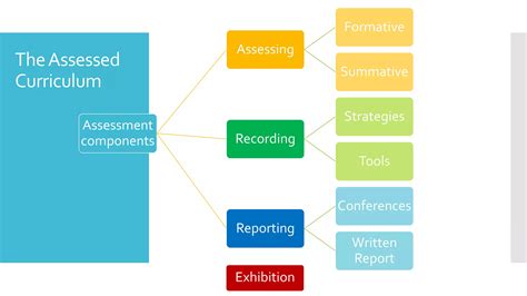 Making Pyp Happen Pptx