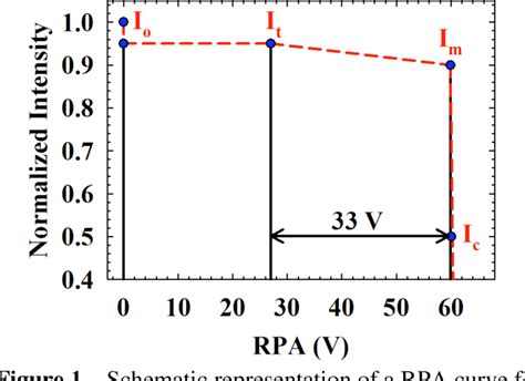 Figure 1 From High Resolution Positron Interactions Semantic Scholar