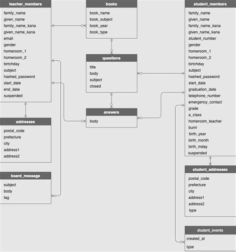 github fujicho metis portfolio