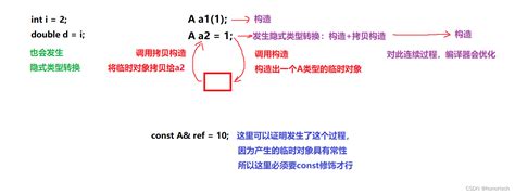 【c 】初始化列表，explicit 关键字，静态成员 csdn博客