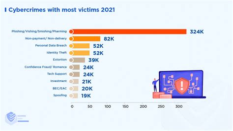 162 Insane Phishing Statistics 2023