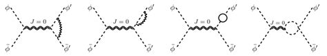 Feynman Diagrams Of Class B That Survive The Cancellation They Are