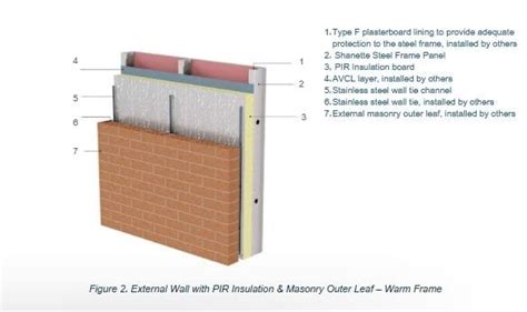 Hybrid Frame Pir Insulation And Masonry Outer Leaf Shanette Steel