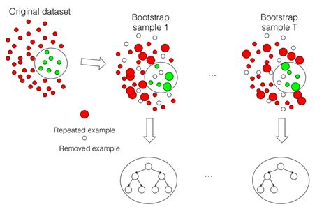 parking lot identifying parked websites with machine learning