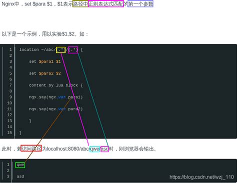 Nginx十三rewrite功能nginx Rewrite 反斜杠 Csdn博客