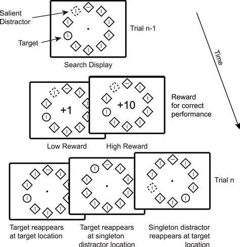 Visual Search Paradigm Software Company In Hong Kong