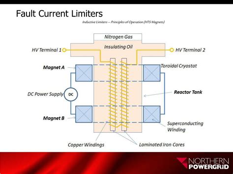 Ppt 33kv Superconducting Fault Current Limiter Powerpoint Presentation Id2707947