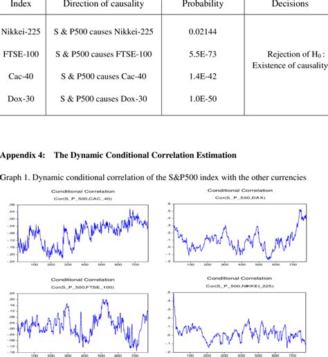 Summary Of Causal Relationships Identified Download Table