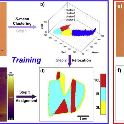 The Schematic Illustration Of The Machine Learning Assisted