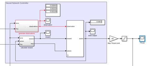 Neural Network Controller