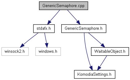 Open Source Winsock TCP IP Library V4 GenericSemaphore Cpp File Reference