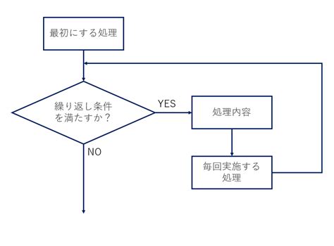 【powershellでやさしいプログラミング】第6回：繰り返し処理 trend desk
