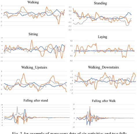 Figure 1 From Multi Sensor Based Fall Detection And Activity Daily