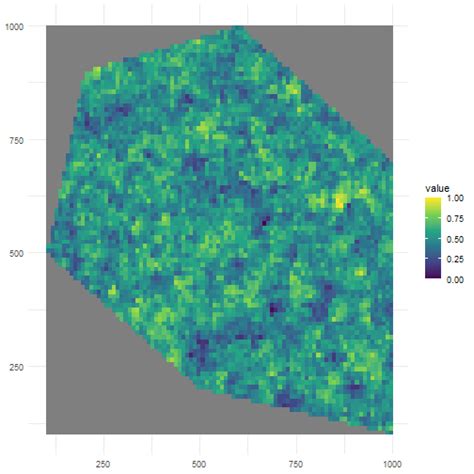 Simulating The Occurrence Process B Cubed Documentation