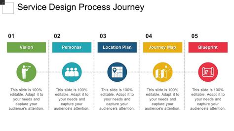 What Is Business Service Design At Jose Takahashi Blog