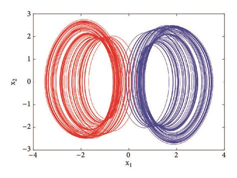 Coexistence Of Seven Disconnected Attractors Two Pairs Of Chaotic