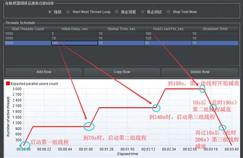 Jmeter Uses Stepping Thread Group And Ultimate Thread Group To Set Load Scenario Introduction