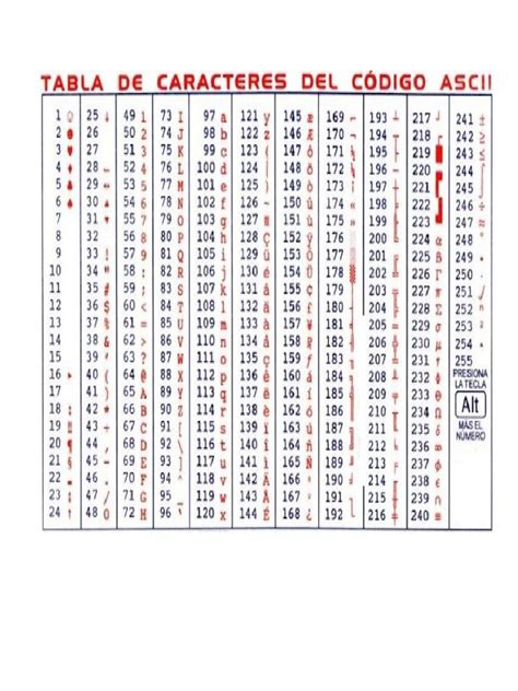 Tabla Ascii Pdf