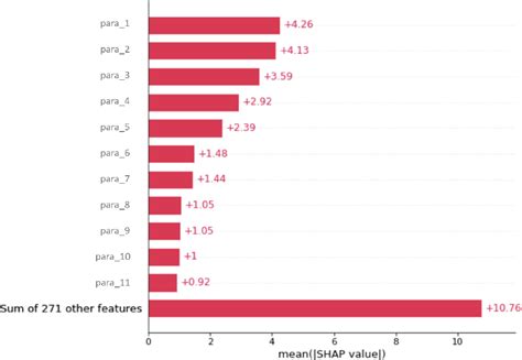 Figure 5 From Development Of Data Driven Machine Learning Models For