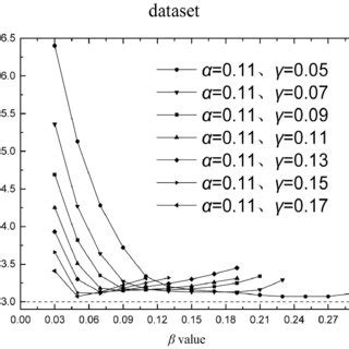 Changes In The Prediction Error Of The Y Dataset Download Scientific Diagram