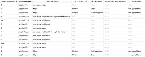 knowledge is power using the macos ios knowledgec db database to