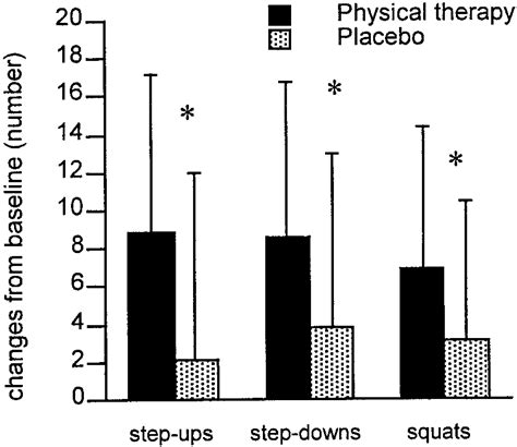 Difference In Functional Activities Between Baseline And Follow Up For Download Scientific