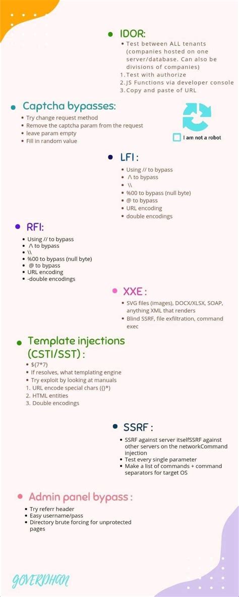 Bhupen Kumar Sethi On Linkedin Cybersecurity Infosec Exploits
