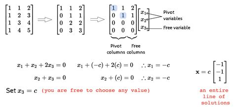 cs6015 lecture 9