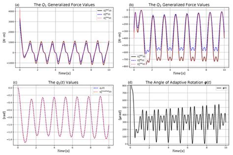 Tackling Modeling And Kinematic Inconsistencies By Fixed Point Iteration Based Adaptive Control
