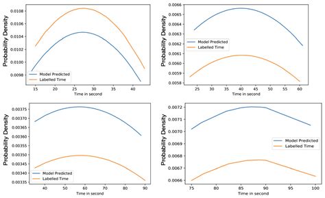 An Amalgamation Of Yolov4 And Xgboost For Next Gen Smart Traffic Management System [peerj]