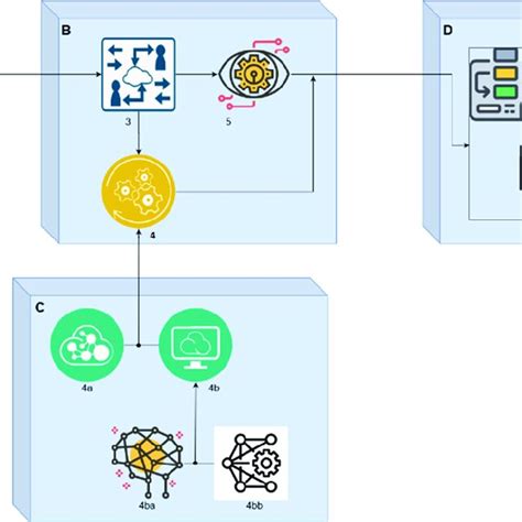 Schematic Diagram Of A Modular Workstation Structure For Recording And Download Scientific