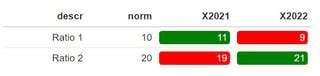 Formattable R Table Conditional Format Applied To Cells Within A Row Stack Overflow