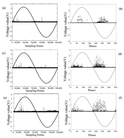 Applied Sciences Free Full Text Partial Discharge Pattern