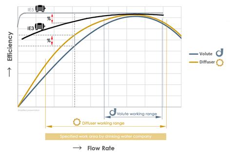 Web Story Abb Synrm Motors Are A Perfect Match For Rodeltas High Efficiency Drinking Water