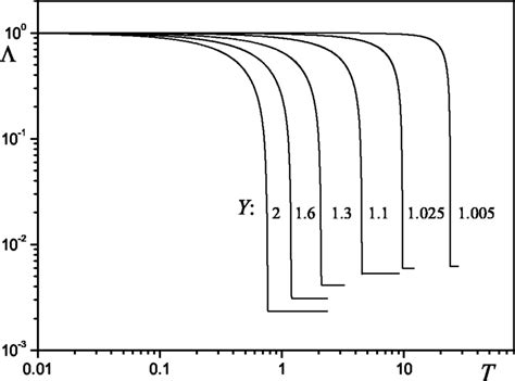 Dimensionless Structure Parameter 0 As A Function Of The