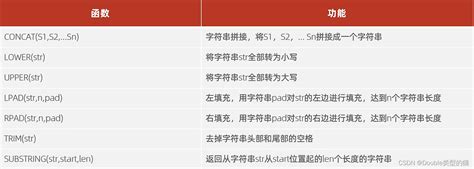 mysql数据库学习（5）dcl，函数 dcl函数 csdn博客